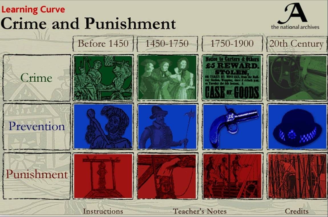 Teaching GCSE Crime and Punishment: lessons and resources - KS4 ...
